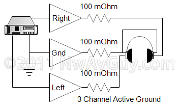 NwAvGuy: Virtual Grounds & 3 Channel Amps